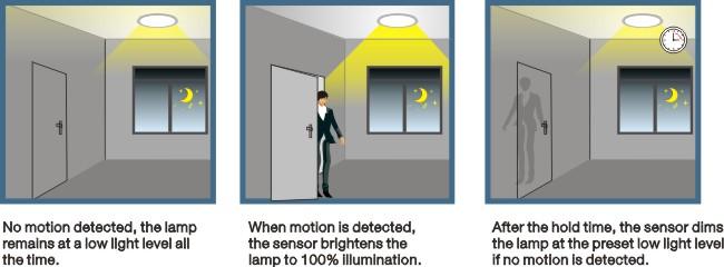 Stairwell Corridor 800w Long Range Automatic Dimming Motion Sensor