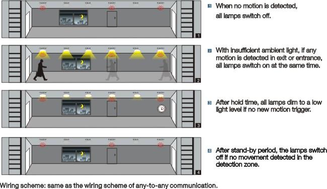 Enhanced Detection Zone Microwave Light Sensor With Corridor Dimming ...