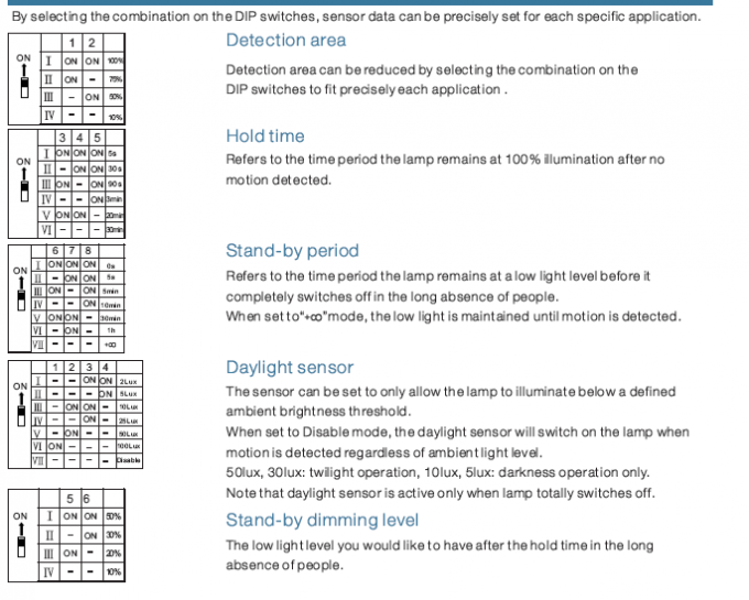 Enhanced Detection Zone Microwave Light Sensor With Corridor Dimming ...