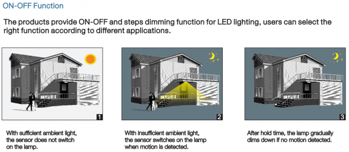 Daylight Motion Sensor Dimming LED Driver 18w 300mA 145 x 62 x 20mm