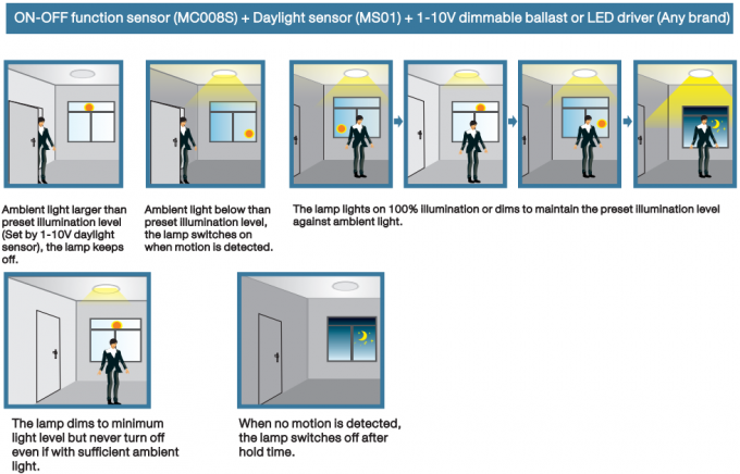 1-10V Photocell Daylight Harvesting Sensor With Maintained Lumination ...