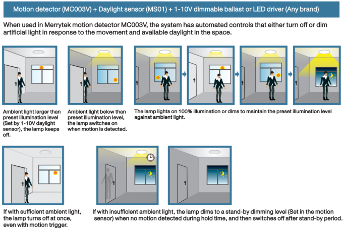 1-10V Photocell Daylight Harvesting Sensor With Maintained Lumination ...