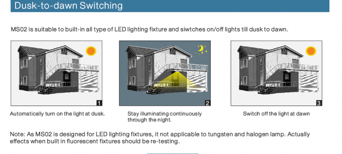 MS02 IP20 Daylight Switch Sensor ON / OFF Function Built In LED ...
