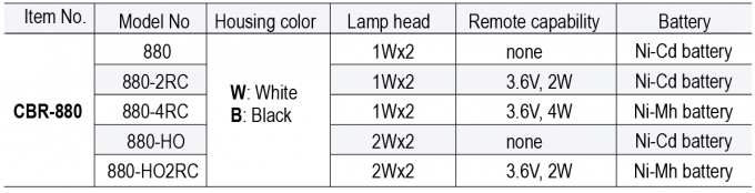 Running Man Plastic Housing Emergency Exit Lights Applied In Corridor Exit