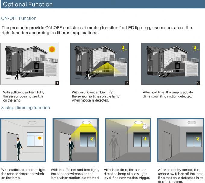 20W Sensor Driver Detachable DIM LED Driver for LED tri - proof light
