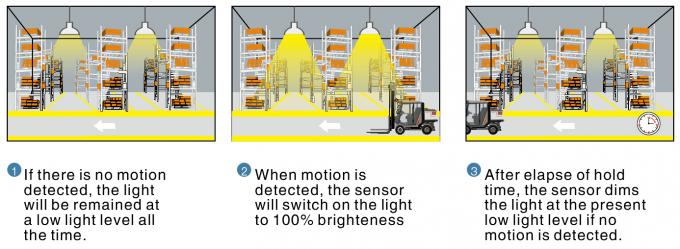 High Bay Microwave Light Sensor Detachable Remote Control For Warehouse