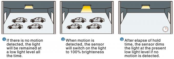 High installation Merrytek Microwave Dimmable Motion Sensor, with on ...