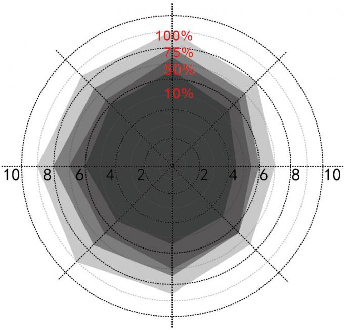 Dimmable 5.8GHz High Frequency Microwave Motion Sensor MC083V
