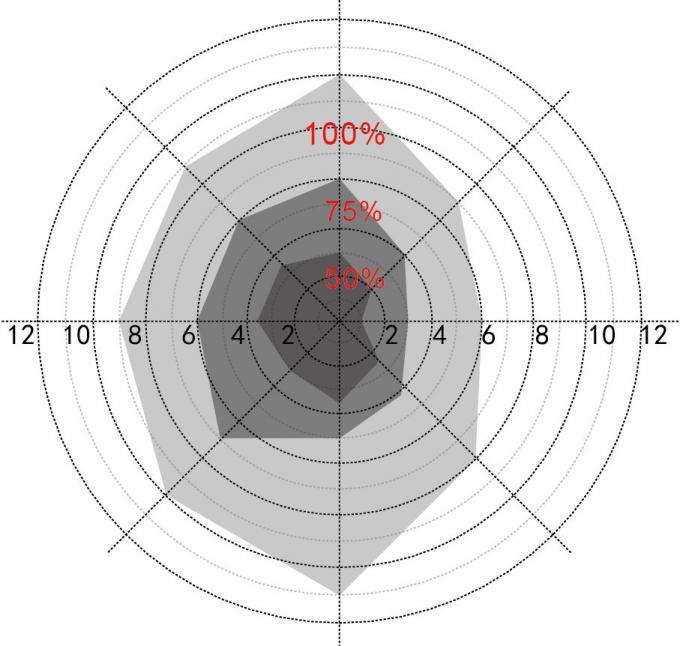 Dimmable 5.8GHz High Frequency Microwave Motion Sensor MC083V