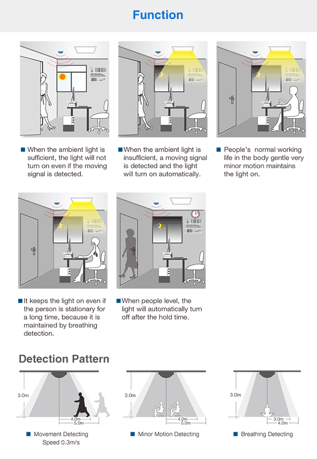 Breathing Detecting ceiling mounted occupancy sensor Dry Contact Output ...