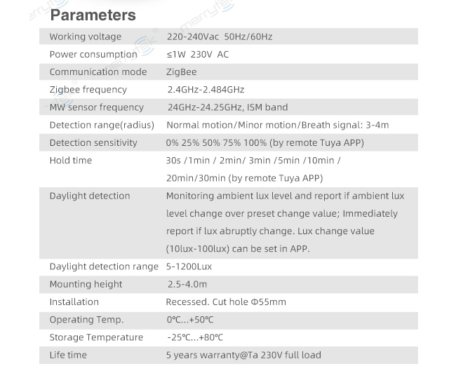 24ghz Zigbee Microwave Occupancy Sensor Wireless Networking Lifebeing