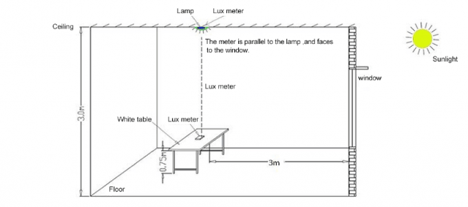 1-10V Daylight Harvesting Control Function daylight sensor for high bay