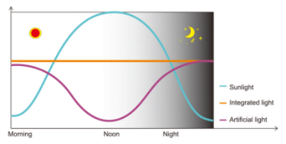 120-277Vac inpu 1-10v Dimmable occupancy sensors with daylight ...