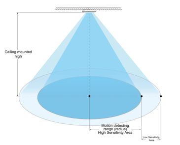 Higbay Application 15m Mouting Height DC Motion Sensor With Zhaga Book ...