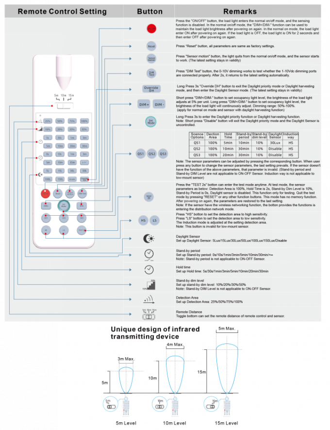 Higbay Application 15m Mouting Height DC Motion Sensor With Zhaga Book ...