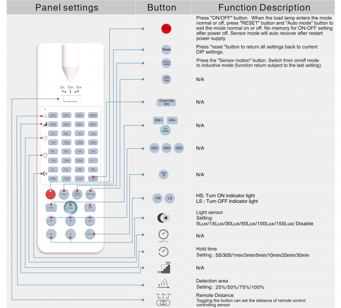 IP20 Surface Mounted Infrared Pir Motion Sensor Detector With Max. 6m ...