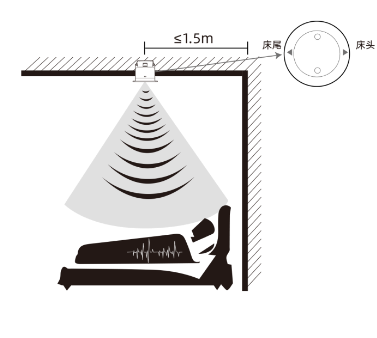 24GHz Medium Space Detection Area System Integrated Presence Sensor For ...