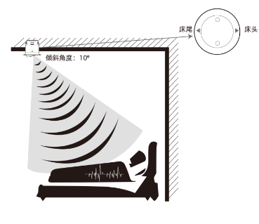 24GHz Medium Space Detection Area System Integrated Presence Sensor For ...