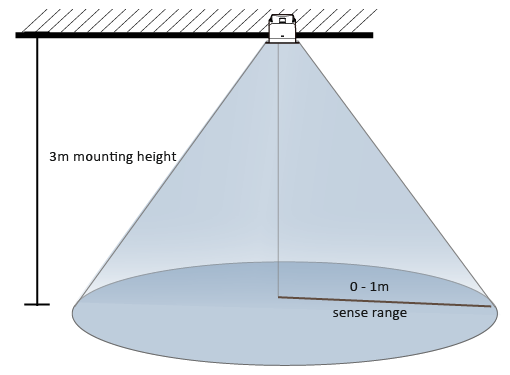 Small Detection Range 24GHz Presence Radar Sensor With Dc To Dc Dry ...