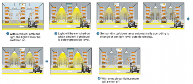 12Vdc Daylight Sensor with Daylight Priority and Daylight Harvesting ...